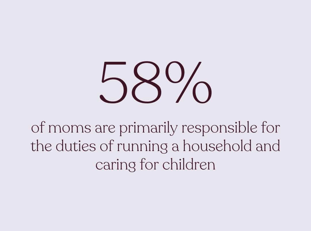2023 State of Motherhood Survey Results - Motherly